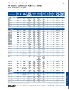 RG Coaxial Triaxial Reference Guide RG6 RG8