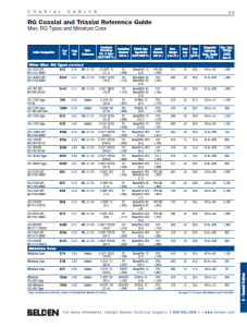 RG Coaxial Triaxial Reference Guide Misc