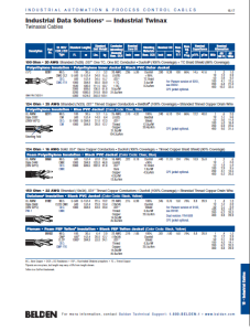 Industrial Data Solutions Twinaxial Cables