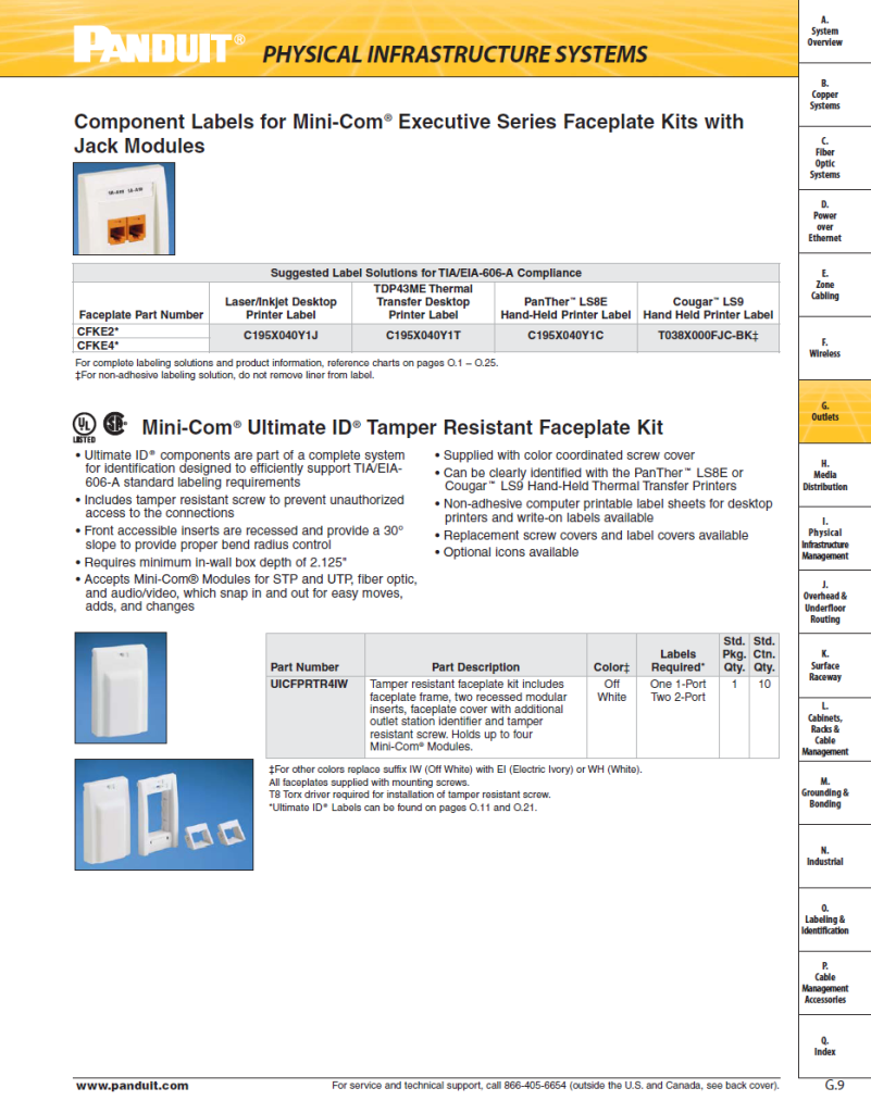 Mini Com Ultimate ID Tamper Resistant Faceplate Kit