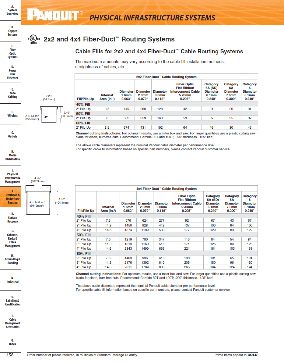 2x2 and 4x4 FiberDuct Routing Systems