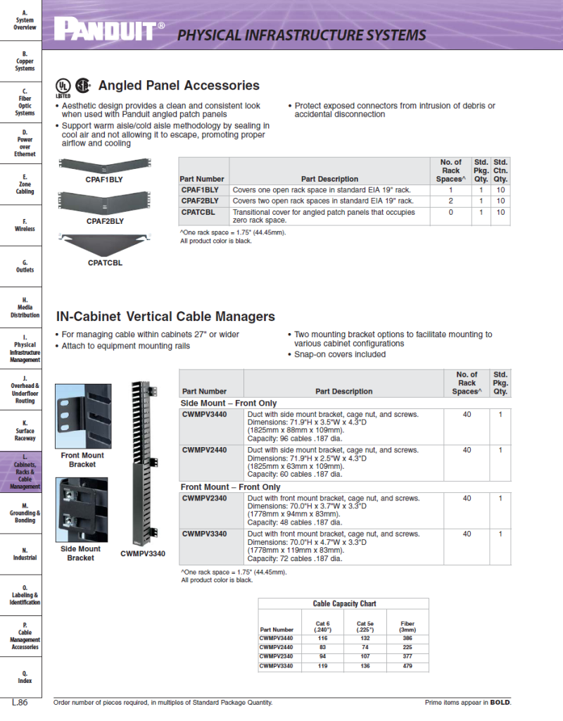 Angled Panel Accessories