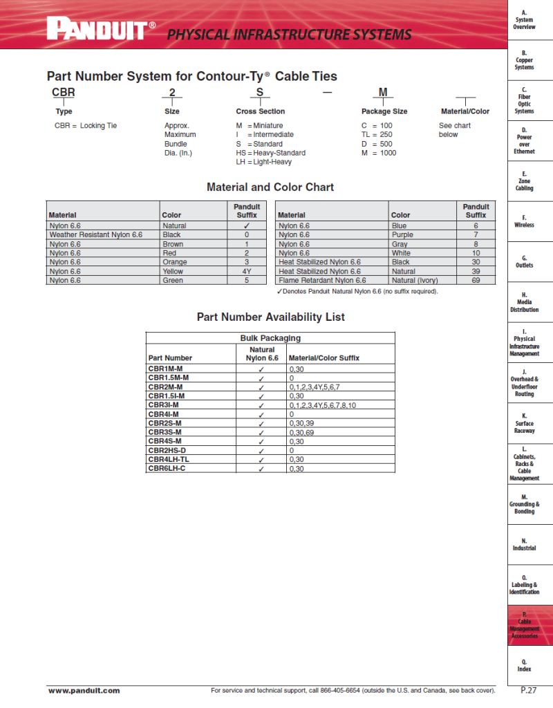 Part Number System for Contour Ty Cable Ties