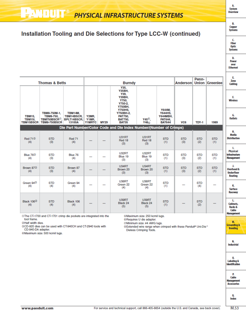 Installation Tooling and Die Selections for Type LCCW continued