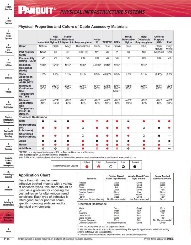 Physical Properties and Colors of Cable Accessory Materials