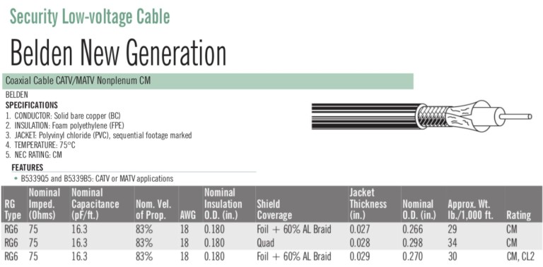 Coaxial Cable CATV MATV Nonplenum CM