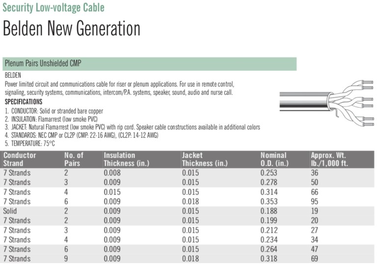 Plenum Pairs Unshielded CMP