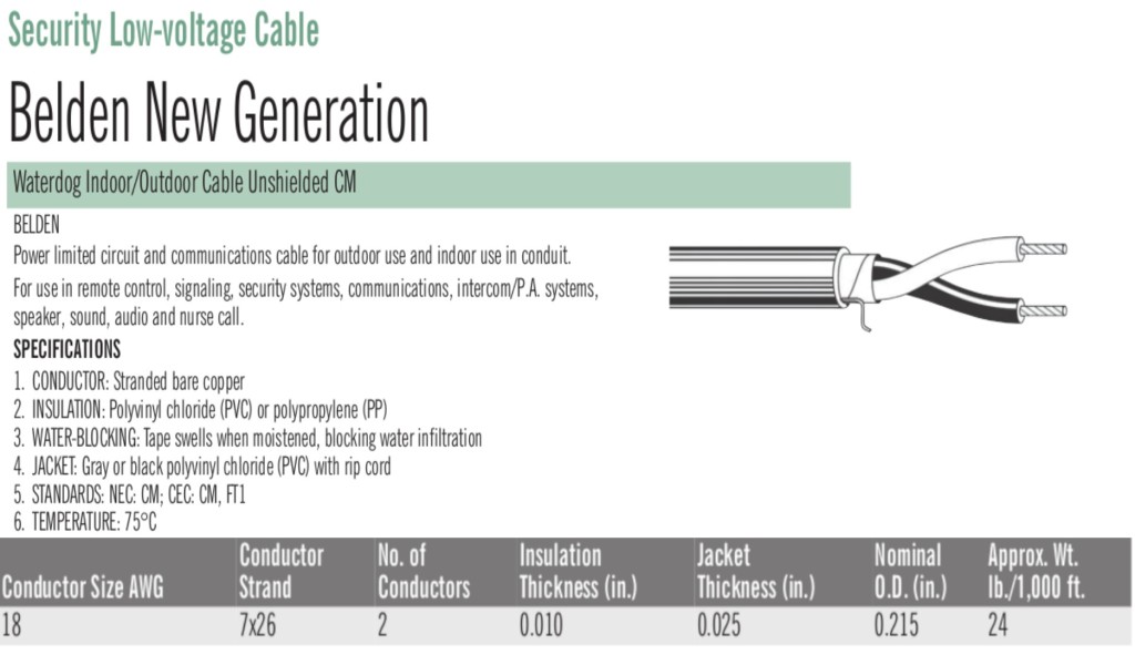 Waterdog Indoor Outdoor Cable Unshielded CM