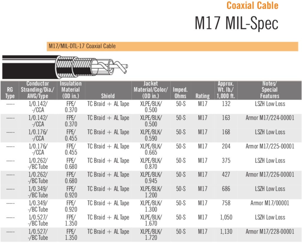 M17 MIL Spec 10