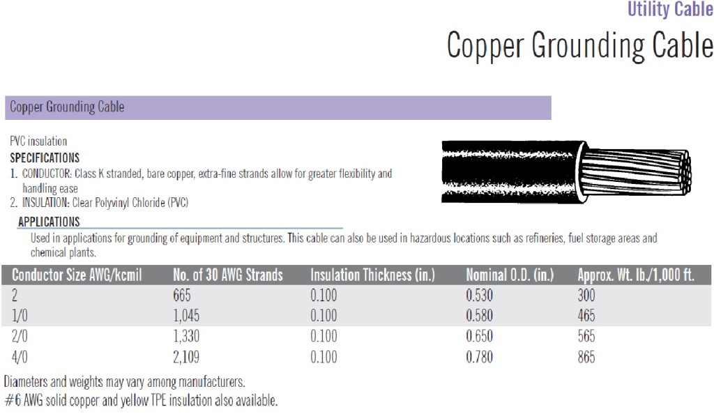 Copper Grounding Cable