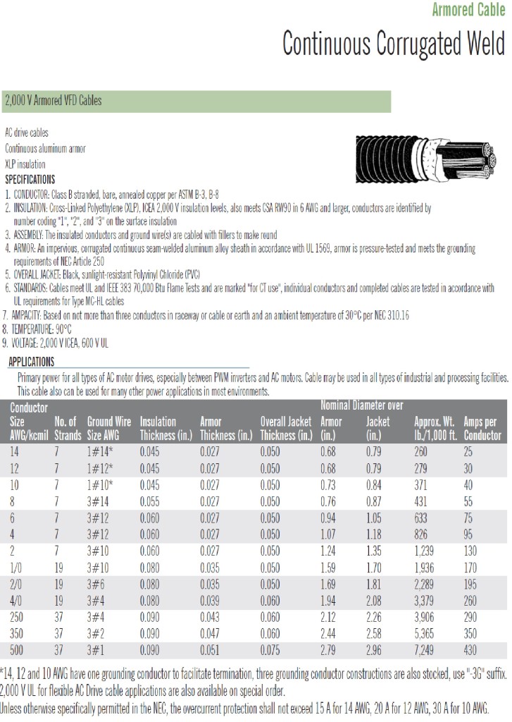 2 000V Armored VFD Cables
