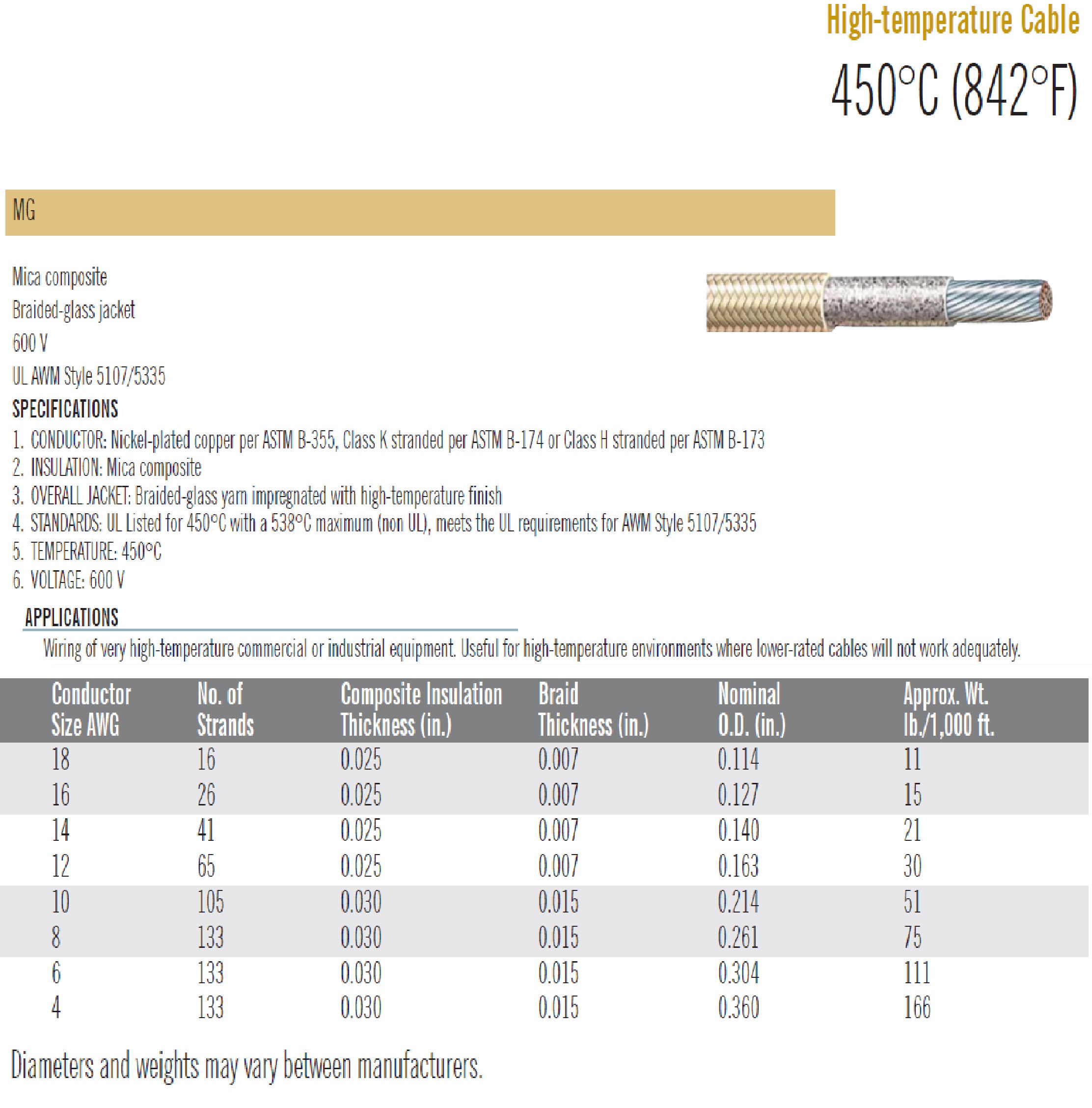 MG 450°C 842°F