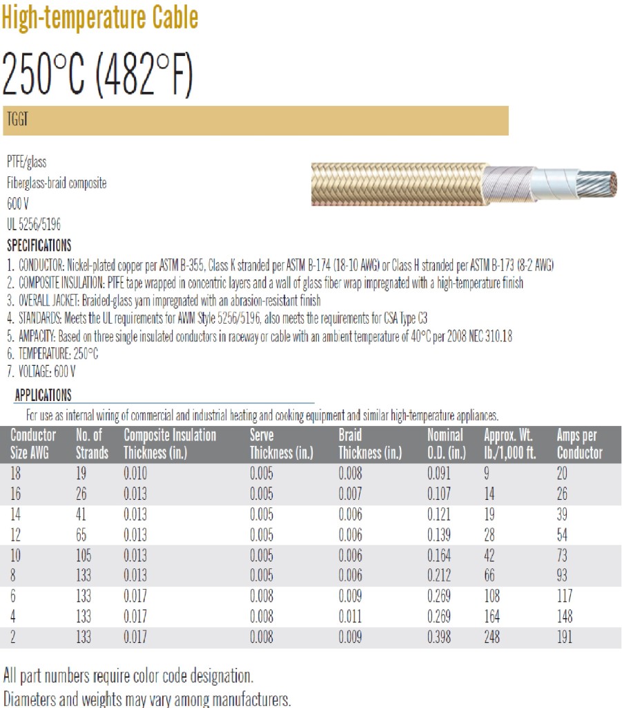 TGGT 250°C 482°F